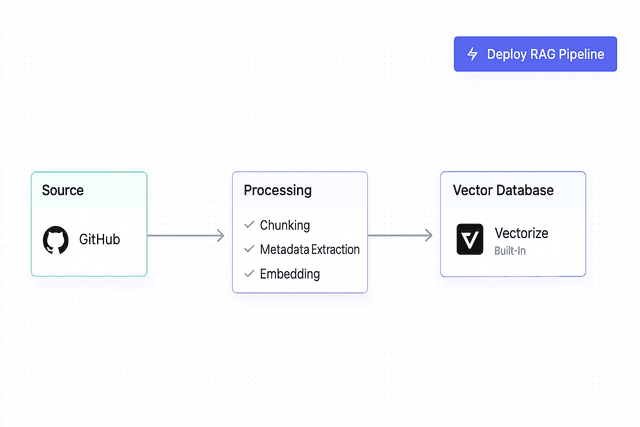 Agentic AI Data Platform