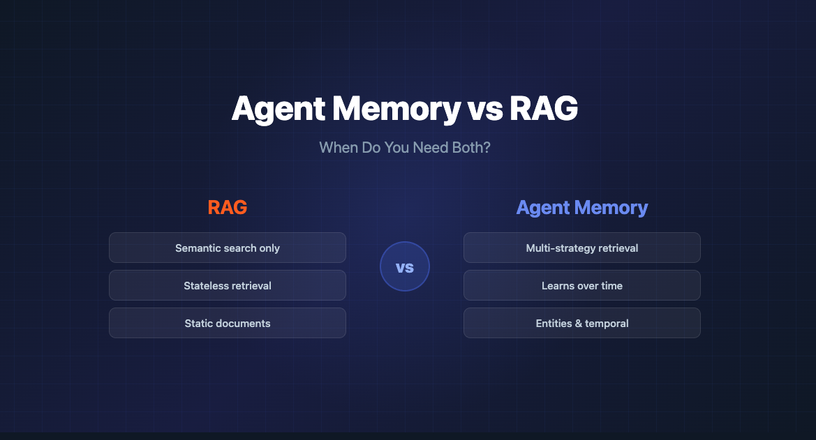 Agent Memory vs RAG: Key Differences Explained