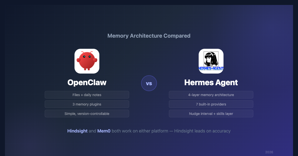 OpenClaw vs Hermes Agent: Memory Compared